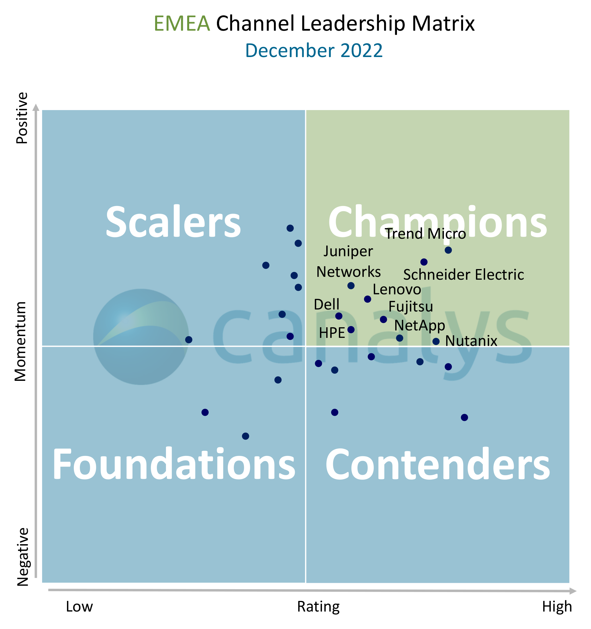 Canalys EMEA Channel Leadership Matrix 2022: Schneider Electric erhält ...